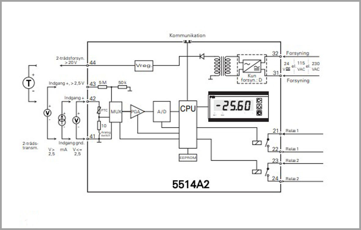 PReview 5514 A2B - Genbyg